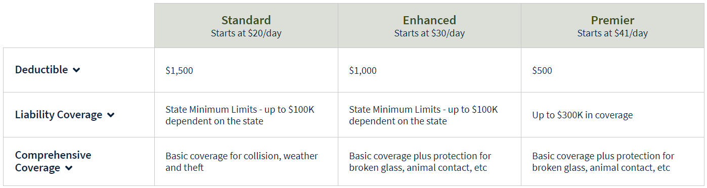 RVshare Review - Is It Worth It? [Full Breakdown] | EXSPLORE