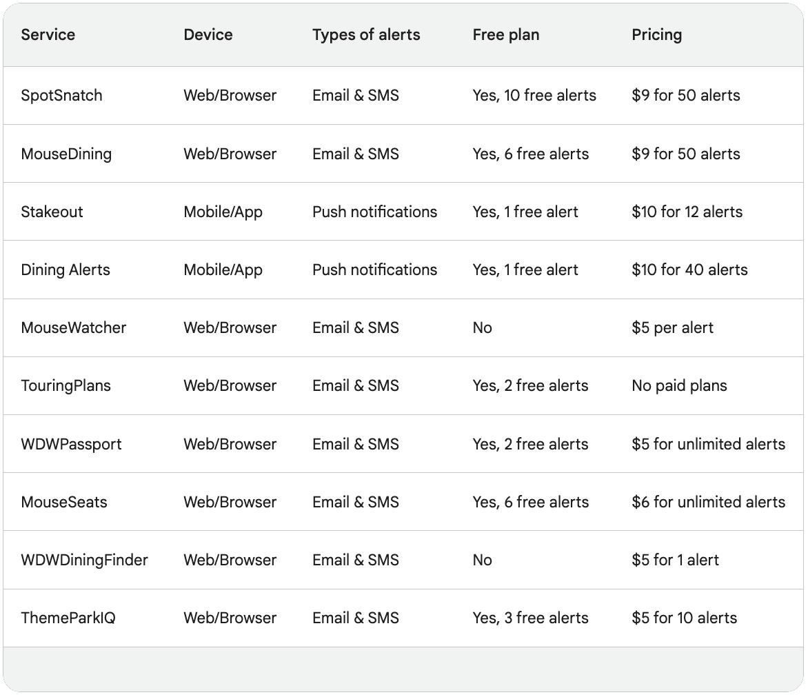 10 Best Free Disney Dining Alert Services [Compared] | EXSPLORE