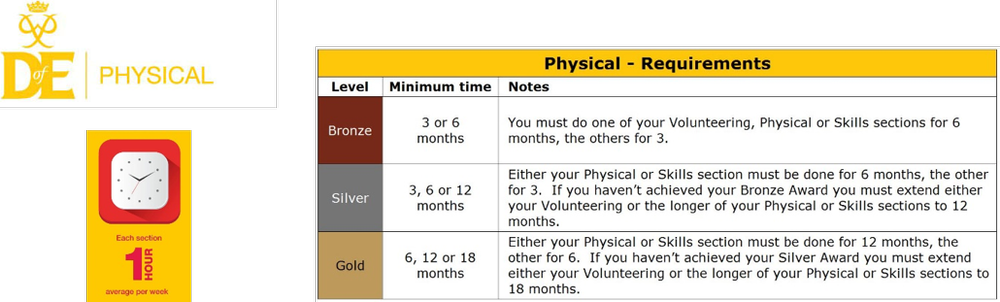 DofE Physical — The Radcliffe School