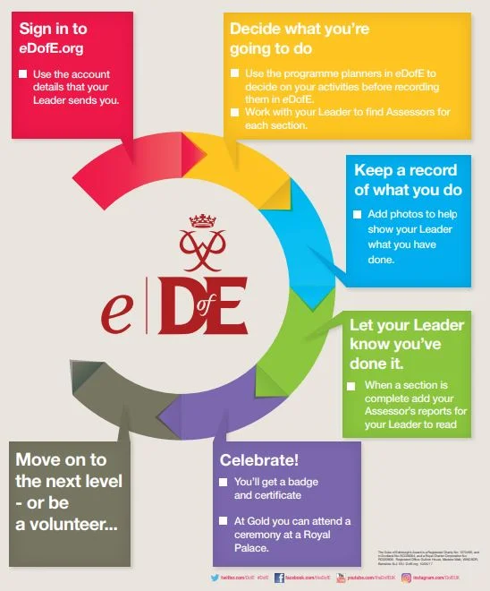 eDofE — The Radcliffe School