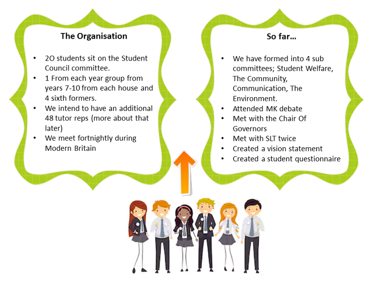 Student Council — The Radcliffe School