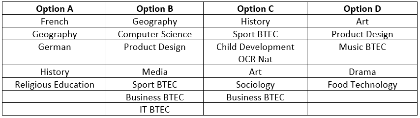 Curriculum Organisation — The Radcliffe School