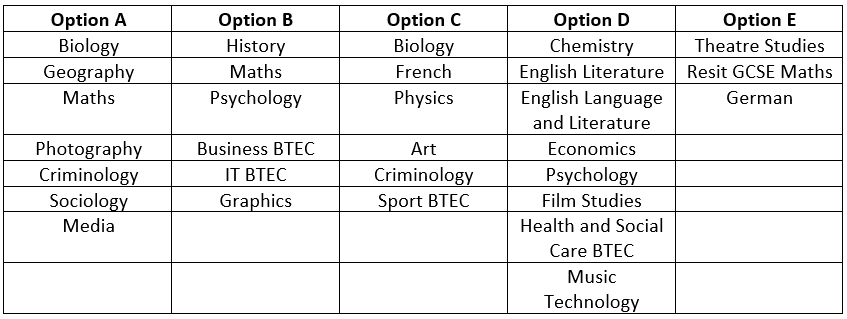 Curriculum Organisation — The Radcliffe School