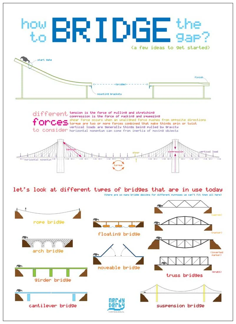 creativity — Nerdy Derby
