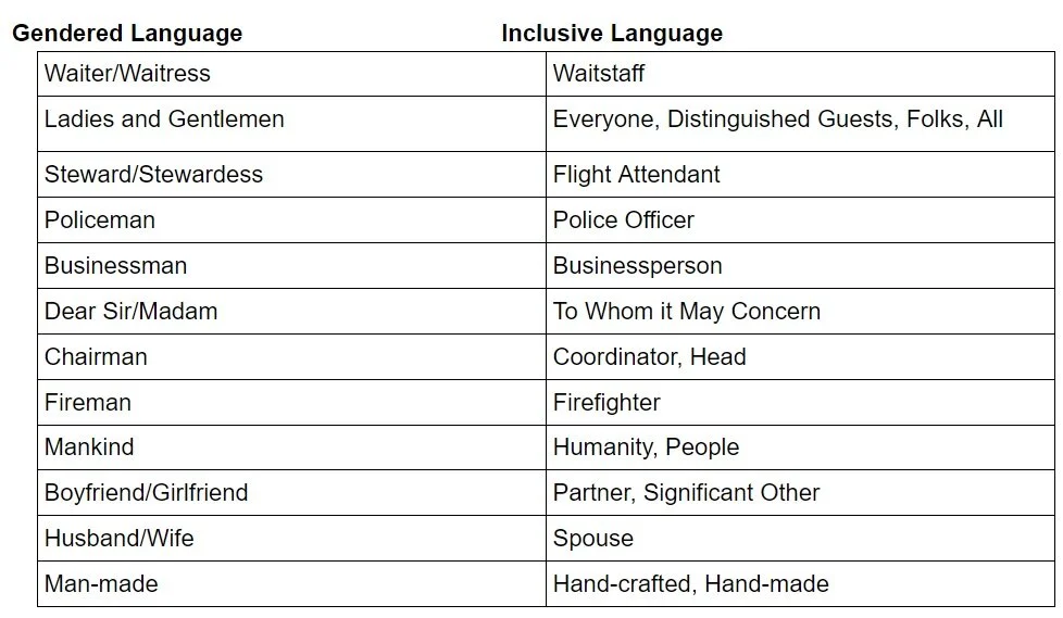 Let’s Revisit Gendered Language — Well Said: Toronto Speech Therapy ...