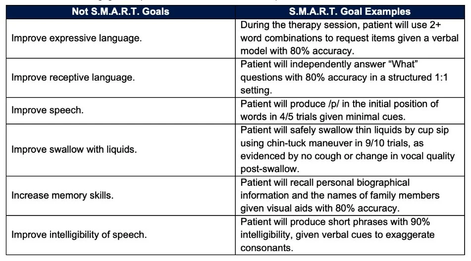 How To Build Habits — Well Said: Toronto Speech Therapy | Providing ...