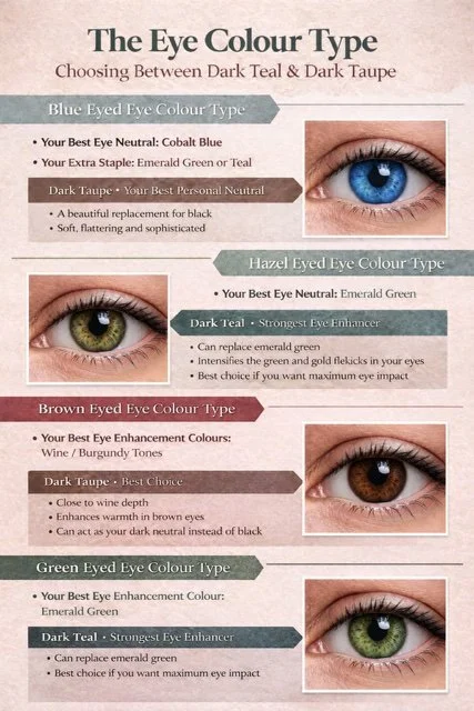 Eye Colour And Choices For Colour Types Nat Tucker — Make It Look Easy