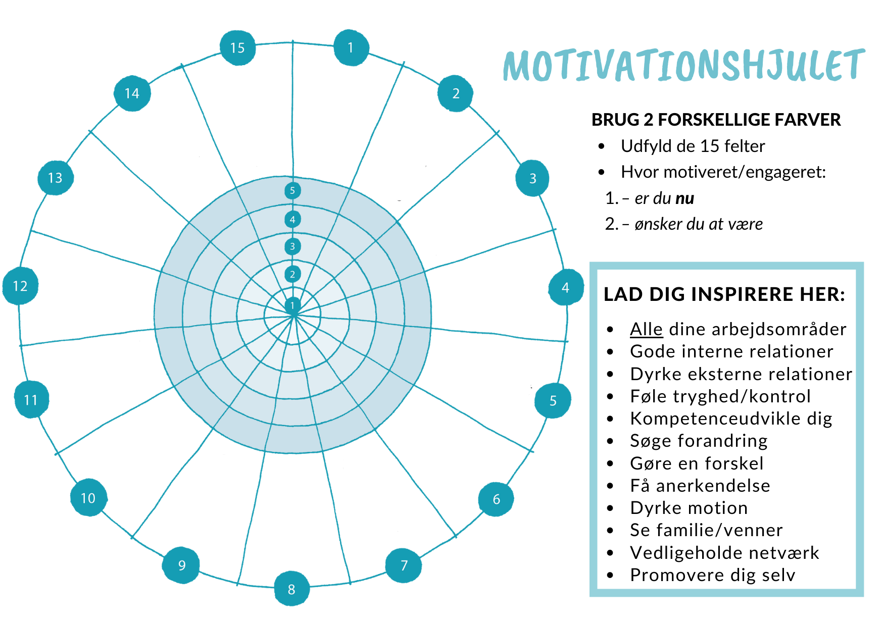 Selvbestemmelse, behovsstøtte og motivation - Ib Ravn — Waltersdorff ...