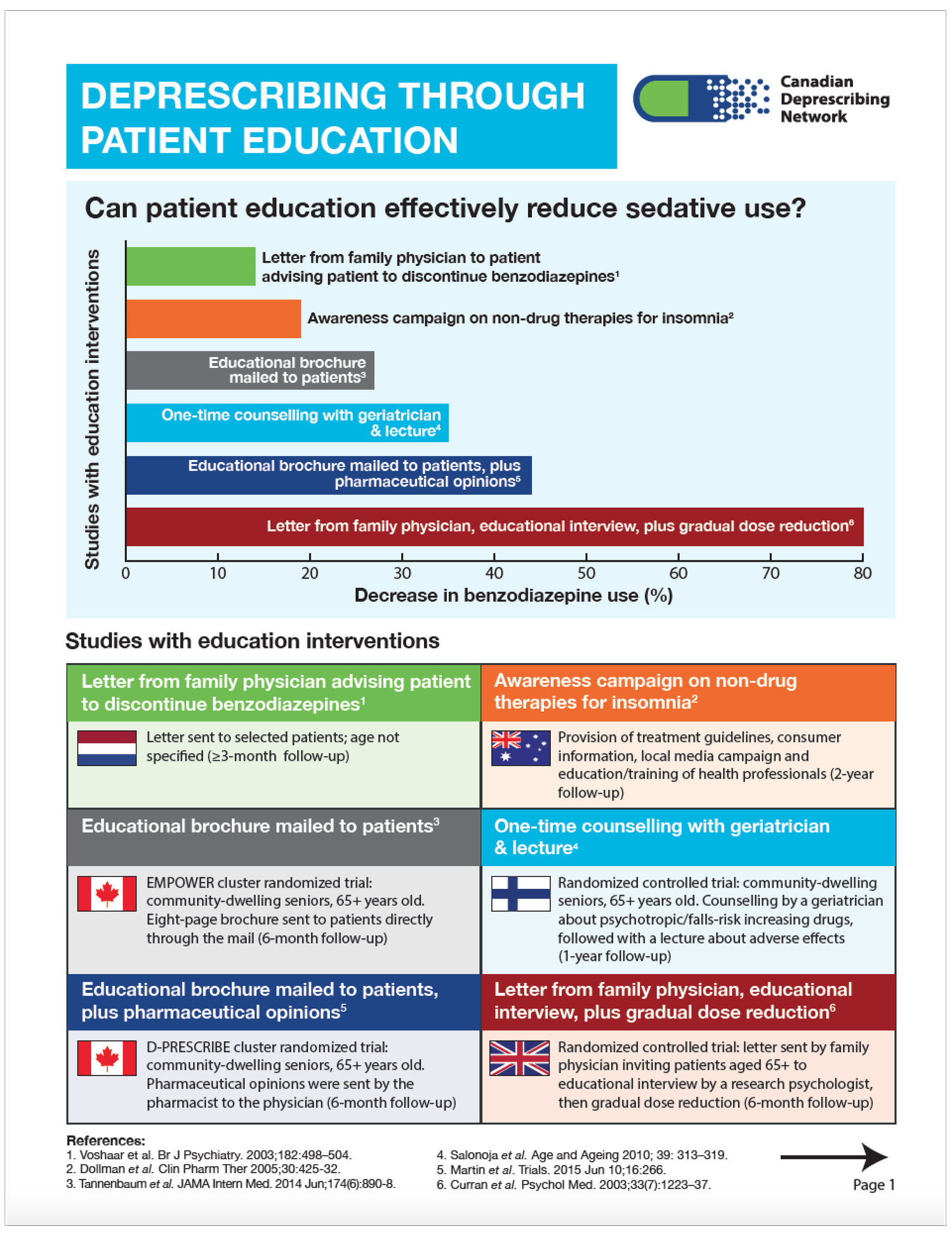 Deprescribing Policy — Do I still need this medication? Is ...