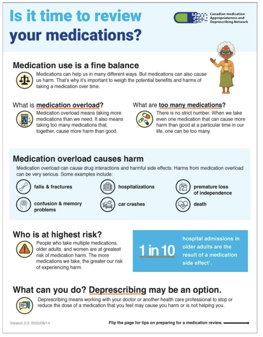 Translated resources — Do I still need this medication? Is ...