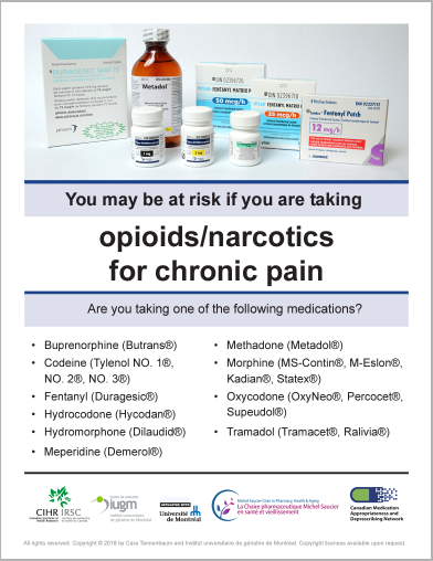 Patient handouts — Do I still need this medication? Is deprescribing ...