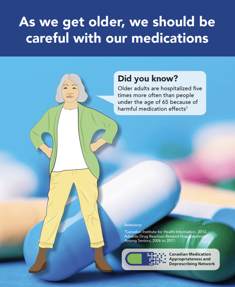 Patient handouts — Do I still need this medication? Is deprescribing ...