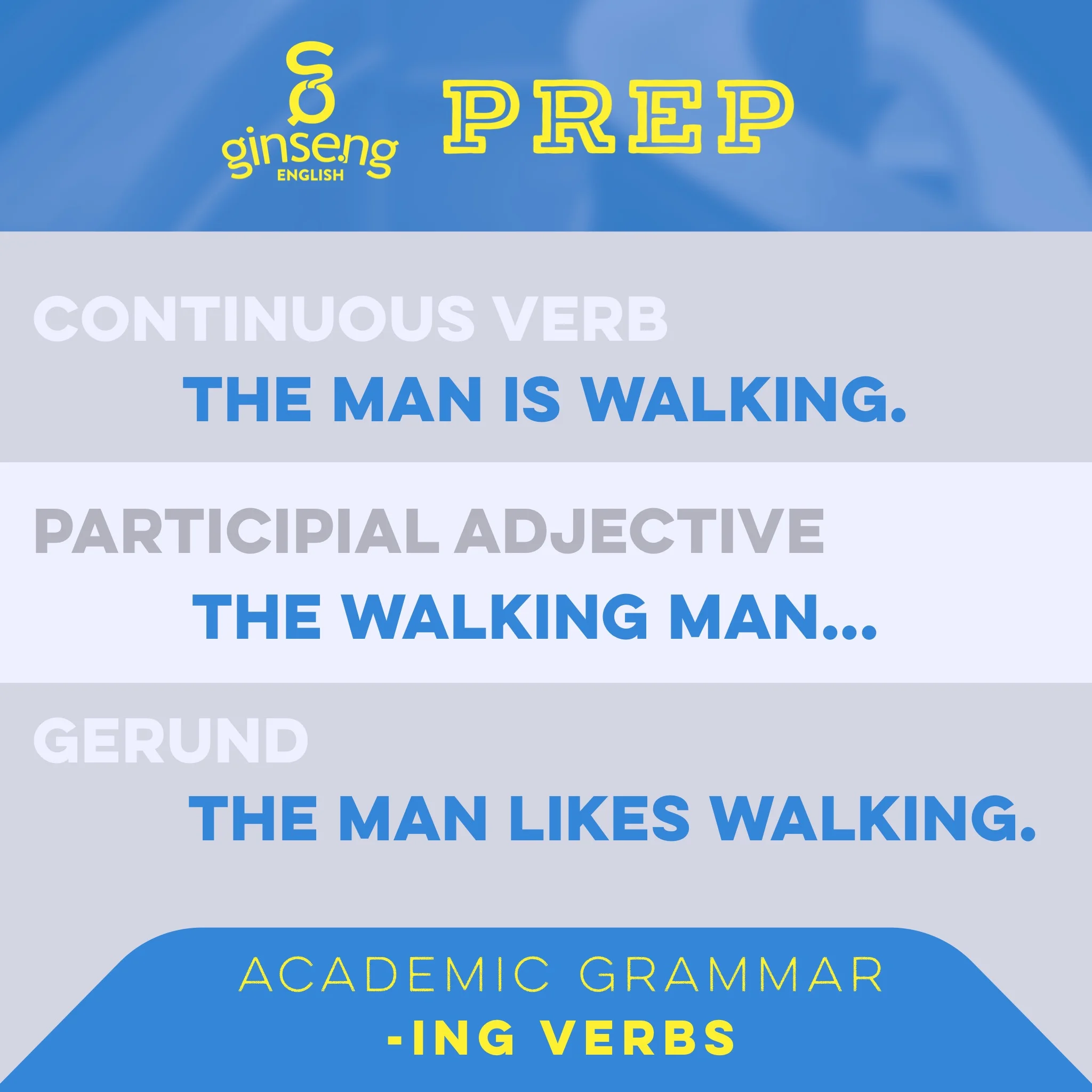 Most Common English Verb Tenses Ginseng English Learn English