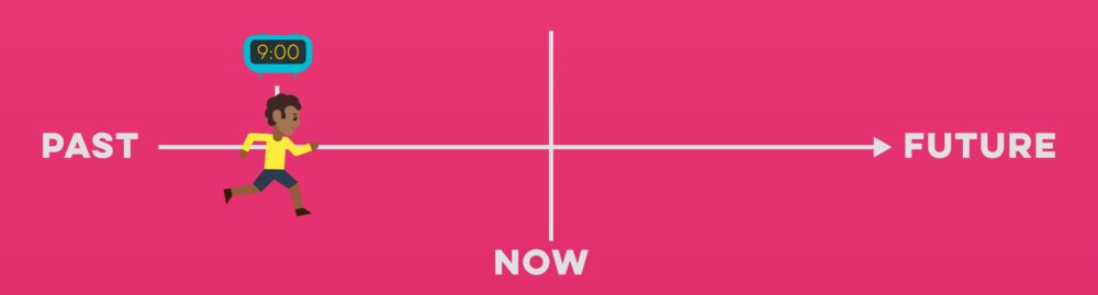 Past simple tense | Create WebQuest Past simple tense | Create WebQuest