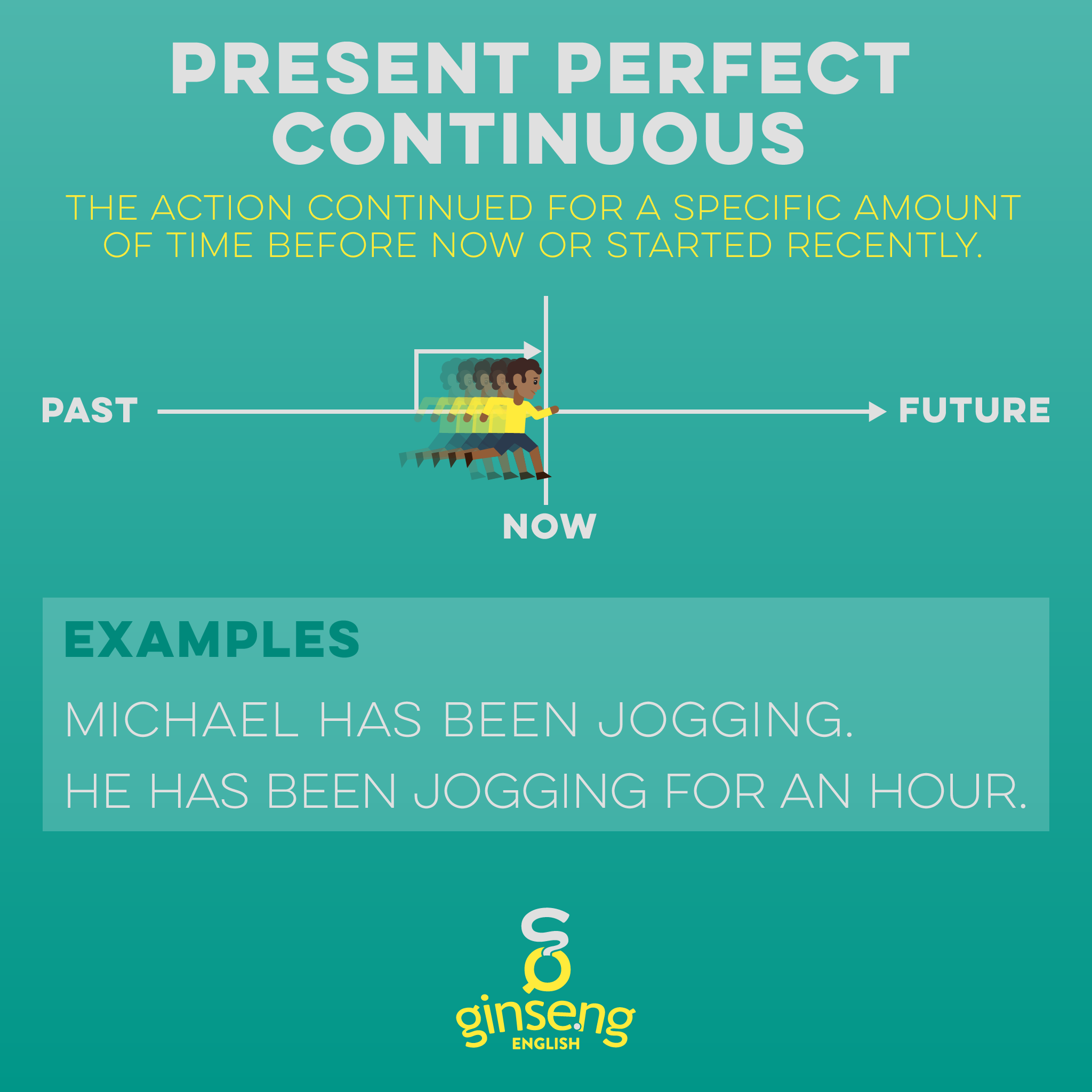 Present perfect continuous в английском языке презентация Present perfect continuous в английском языке презентация