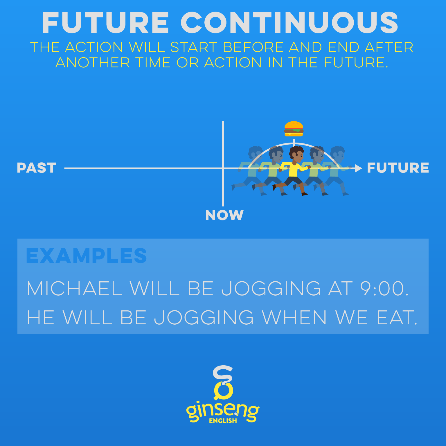 Future Continuous Tense | Ginseng English | Learn English Future Continuous Tense | Ginseng English | Learn English