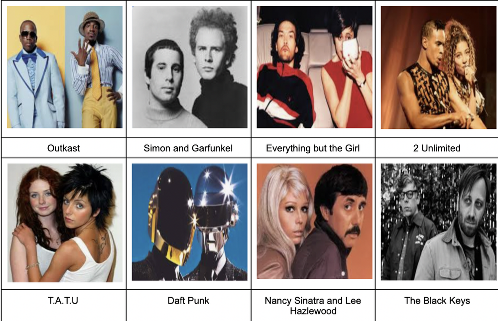 Quiz Picture Duos answers — Crozier On Stuff