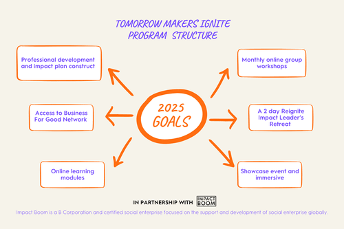 AMP Foundation IGNITE Program — Impact Boom | Purpose-Driven ...