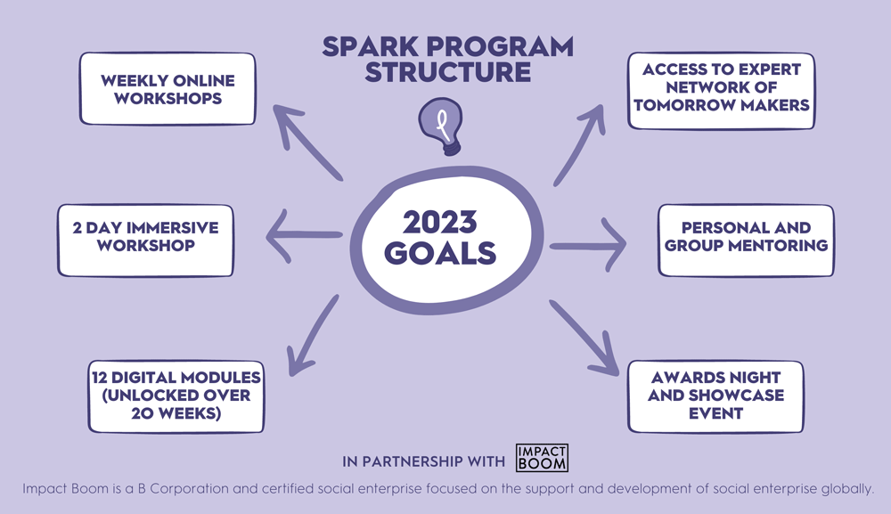 AMP Foundation SPARK Program — Impact Boom | Social Impact Blog ...