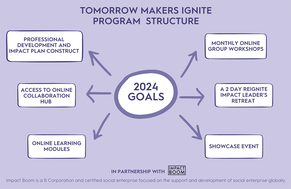 AMP Foundation IGNITE Program — Impact Boom | Purpose-Driven ...