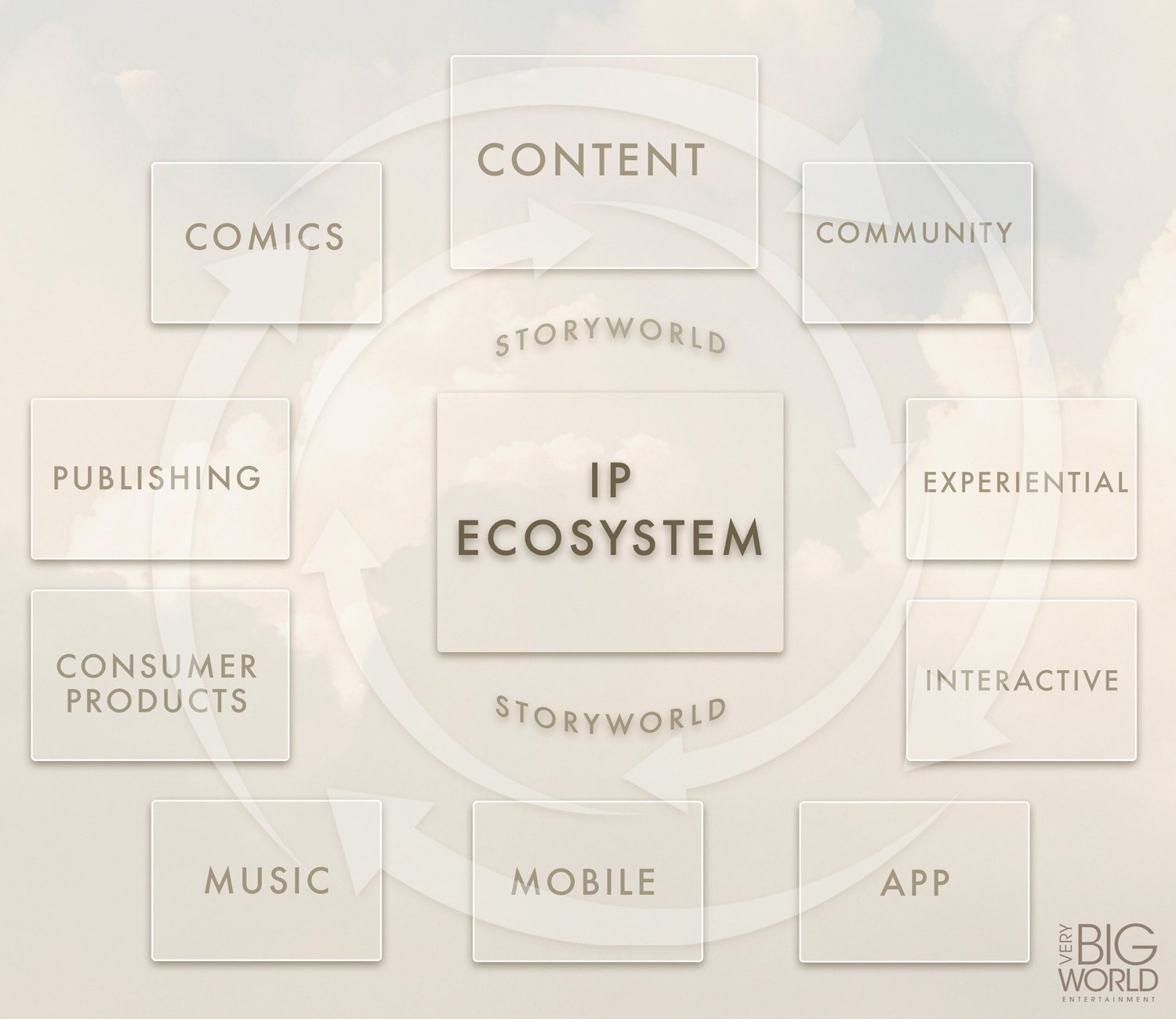 Finding STORY - A Case Study in Transforming a Brand — suzie domnick
