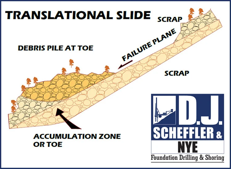 D.J. Scheffler & Nye - Foundation Drilling & Earth Shoring — Landslide ...