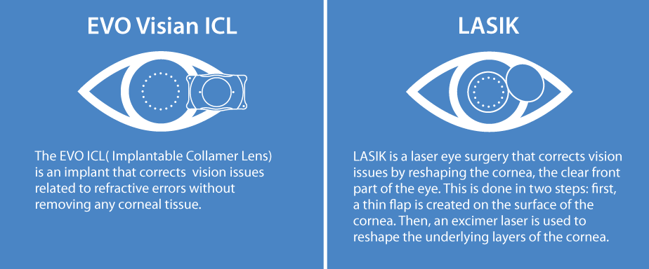EVO ICL in 2025: Is It the Ultimate Vision Correction Solution? A ...