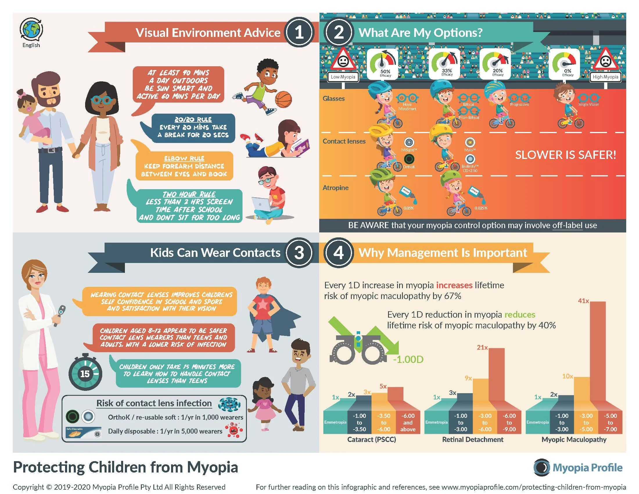 Myopia Management Clinic — BLINK OPTOMETRY