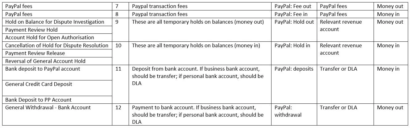 PayPal Processing — Nimble Accounting Services