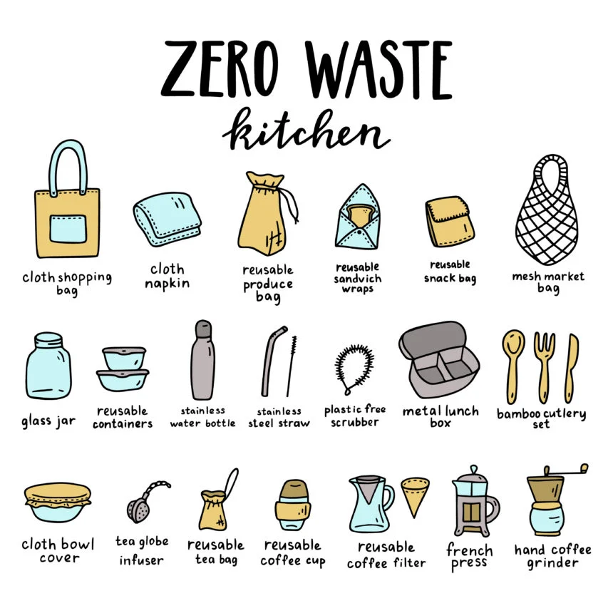 Zero Waste Living For Early Retirement Zeona McIntyre