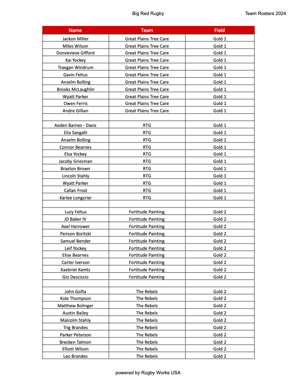 Team Roster — Big Red Rugby
