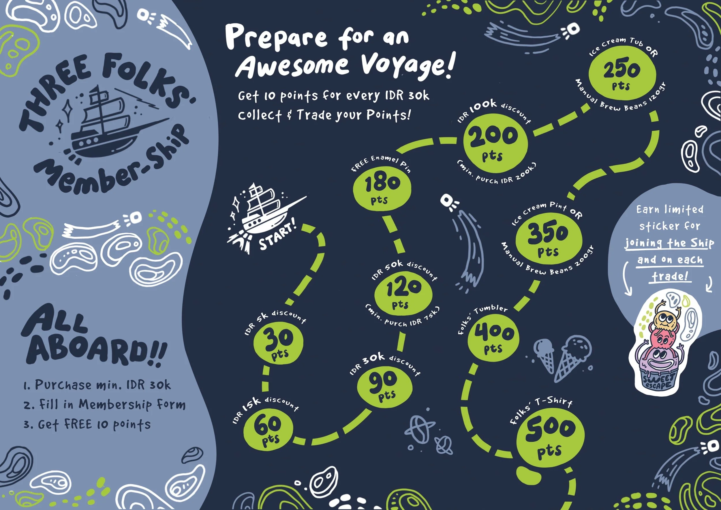 Menu Three Folks Lebak Bulus — three folks