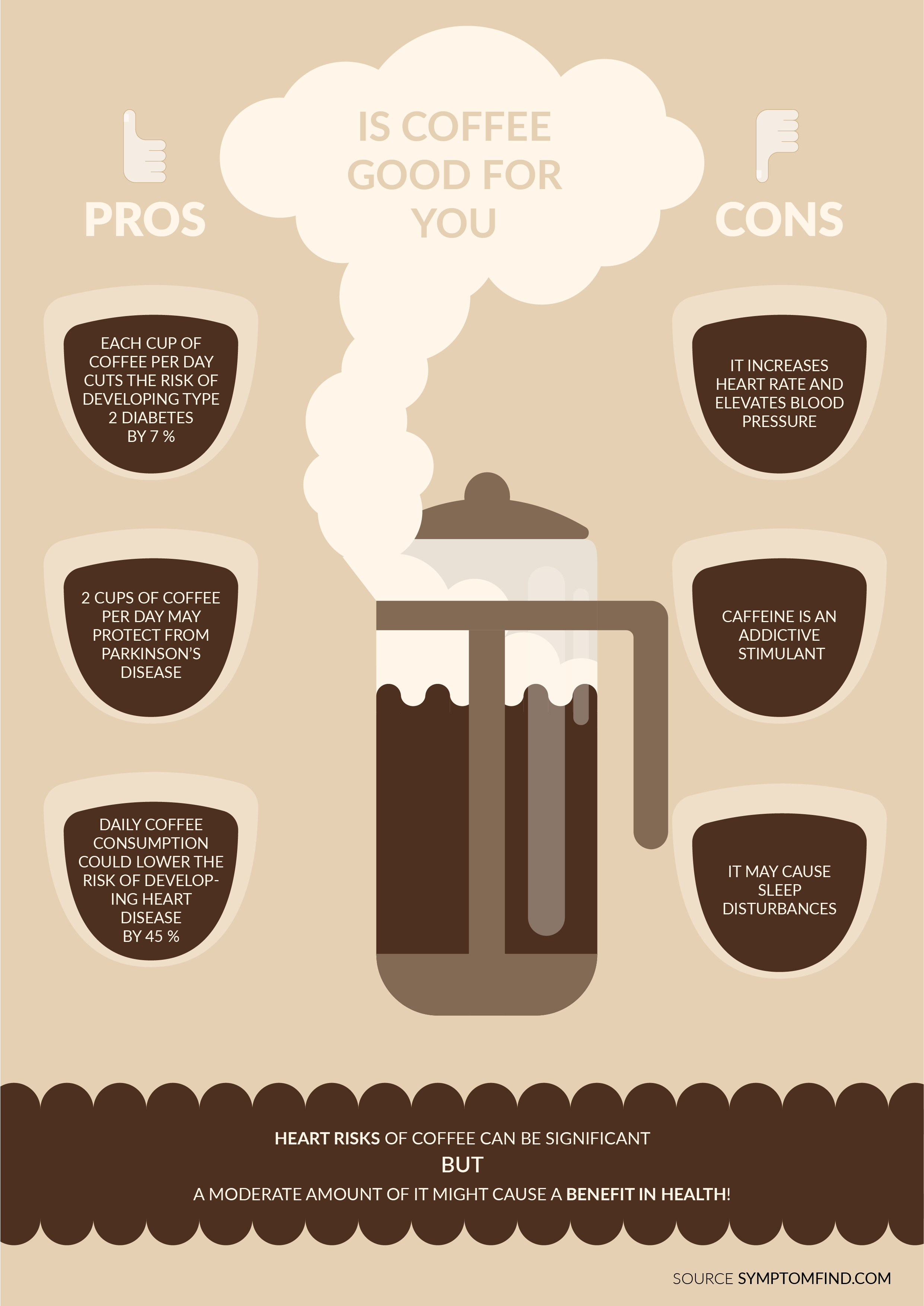 Infographic Coffee Poster