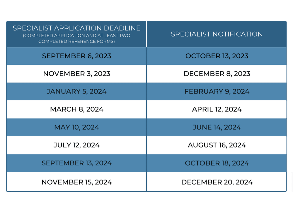 Application Process for Specialists — Fulbright Specialist Program