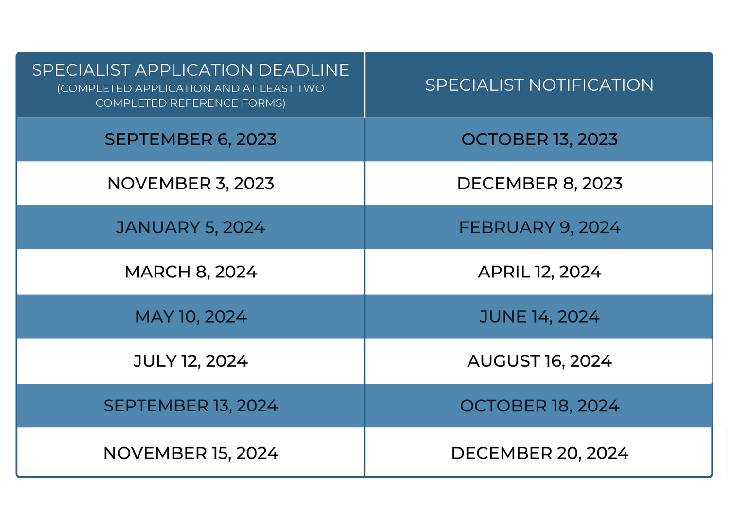 Application Process for Specialists — Fulbright Specialist Program