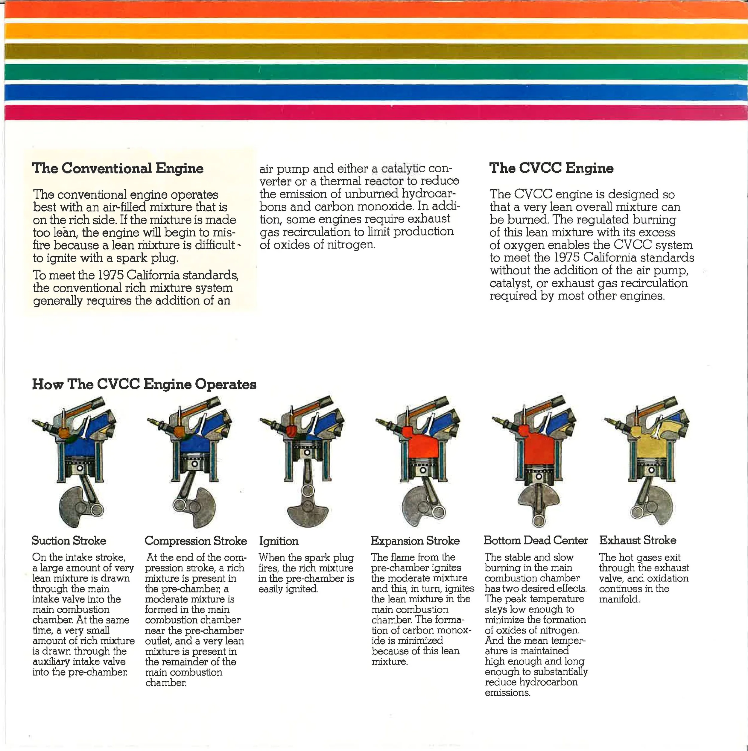 Milestones: The Journey of Honda in America — Avants