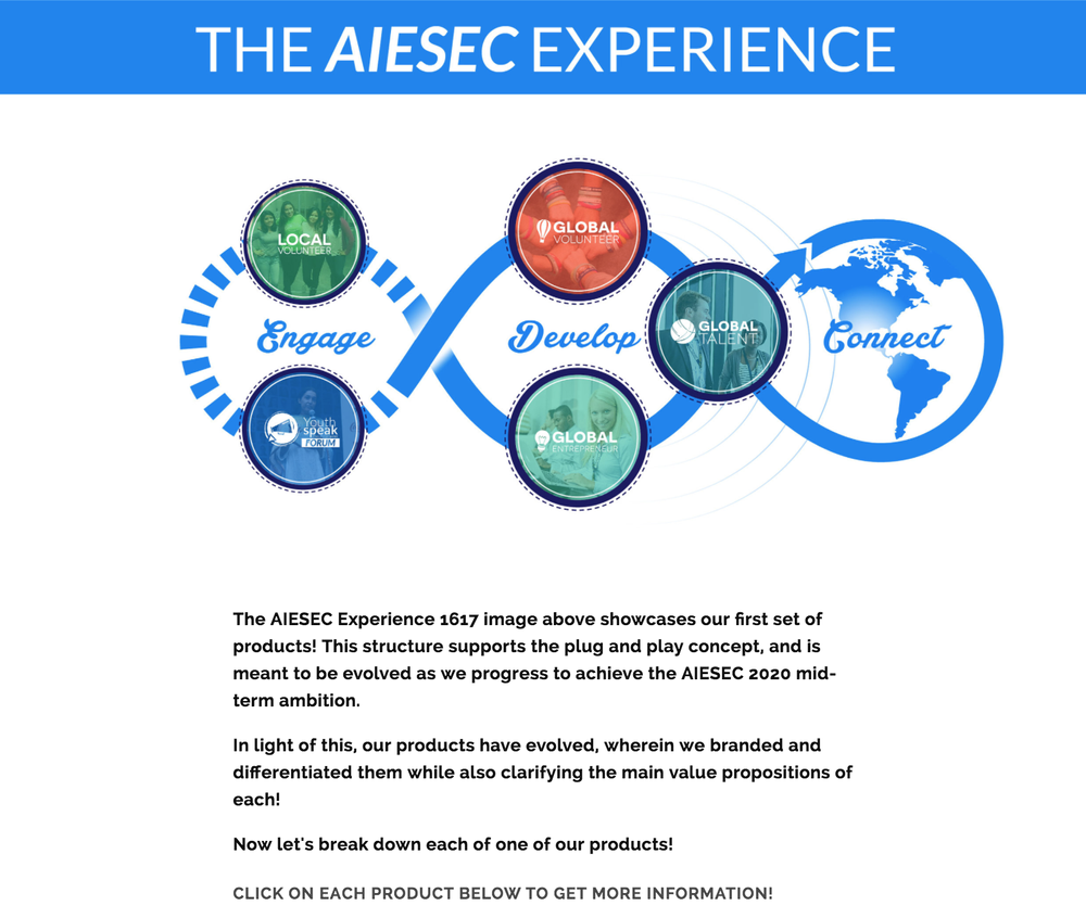 Our Products — AIESEC UNITED STATES HUB