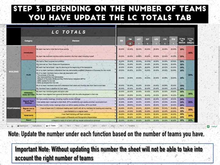 Team Standard Tracking — AIESEC UNITED STATES HUB