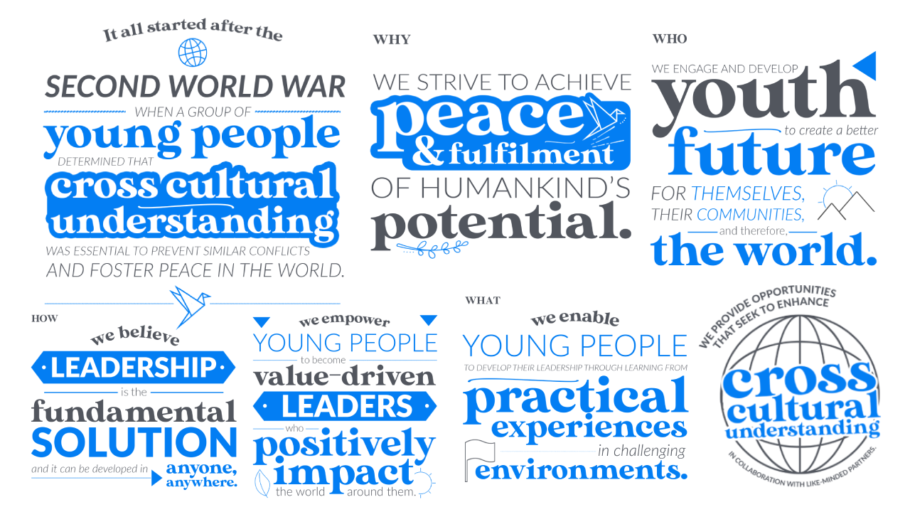 Member Hub — AIESEC UNITED STATES HUB