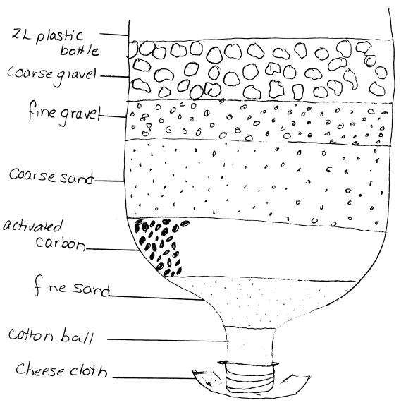 Sample Water Filter — Safe Drinking Water Foundation