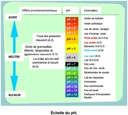 TDS et pH — Safe Drinking Water Foundation