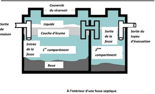 Traitement des eaux usées — Safe Drinking Water Foundation