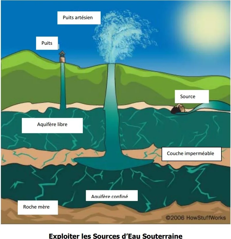 L’eau embouteillé — Safe Drinking Water Foundation
