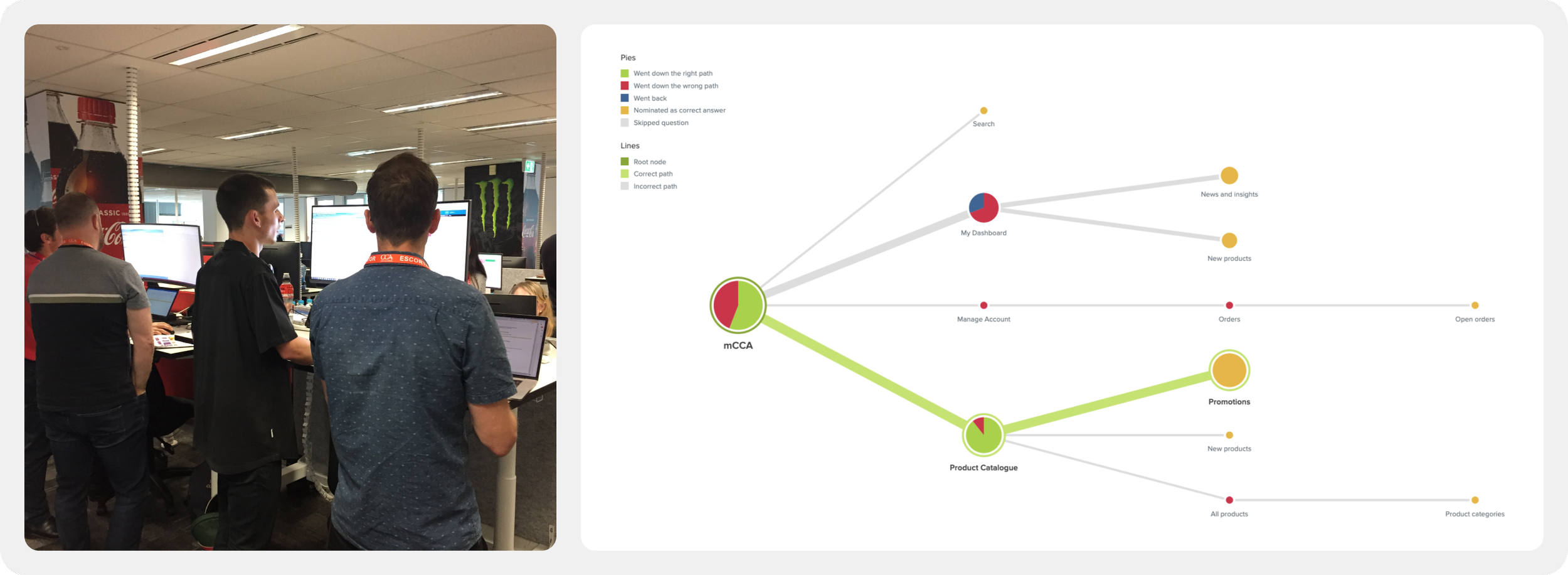 Coca Cola Amatil B2B Commerce — Krez Cukljek
