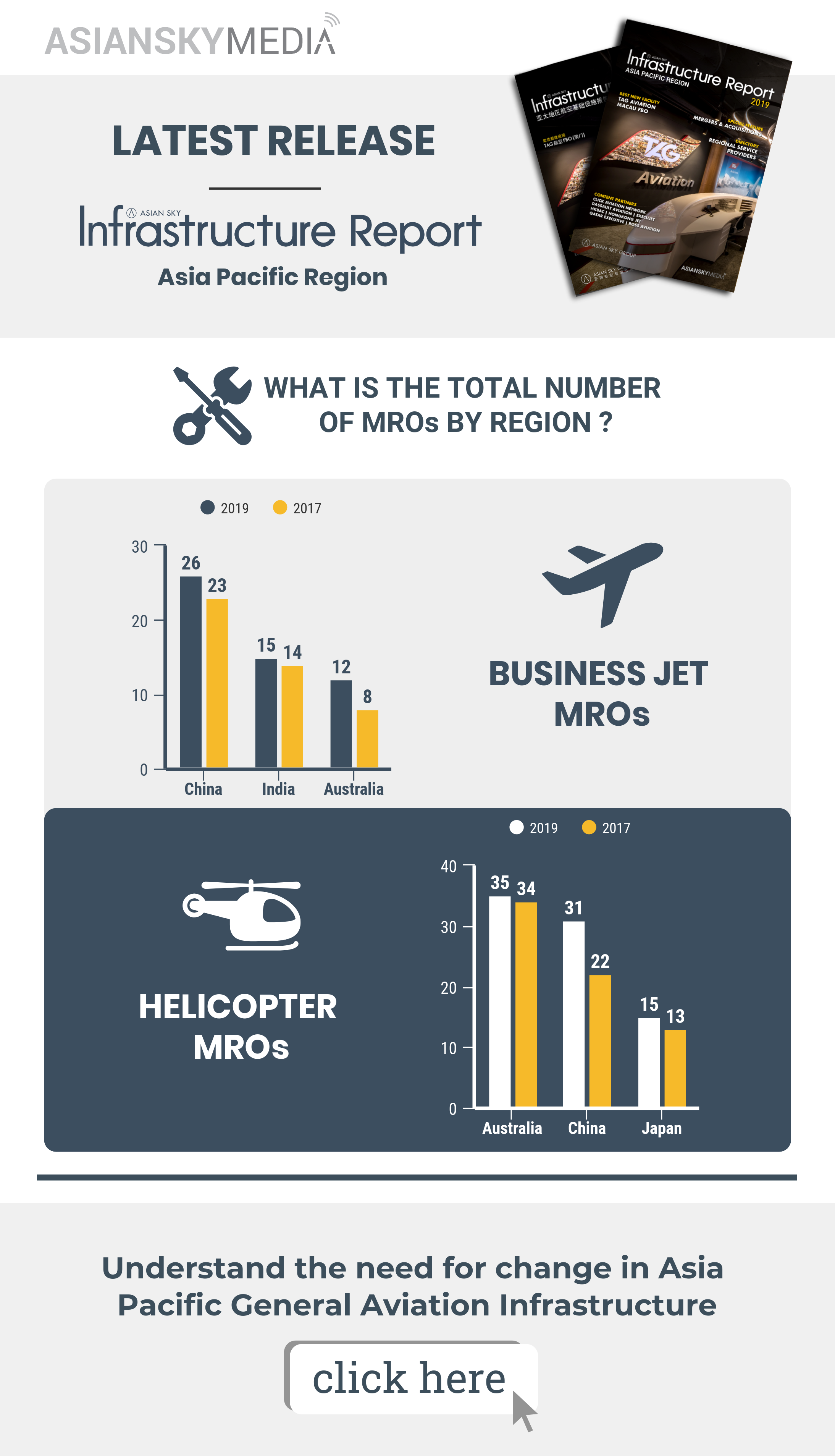 2019 Infrastructure Report MRO Overview Infographic - Asian Sky Group