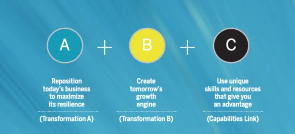 Masterclass: Digital Transformation — Faces of Content
