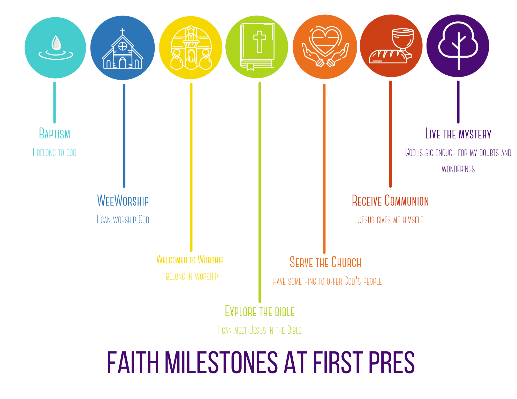 Children — First Presbyterian Church Aurora