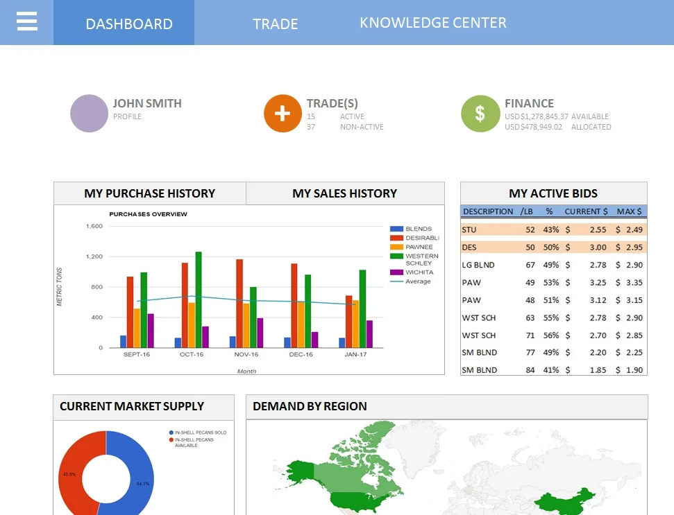 EN> I AM A: > Buyer / Seller — Global Commodities Exchange