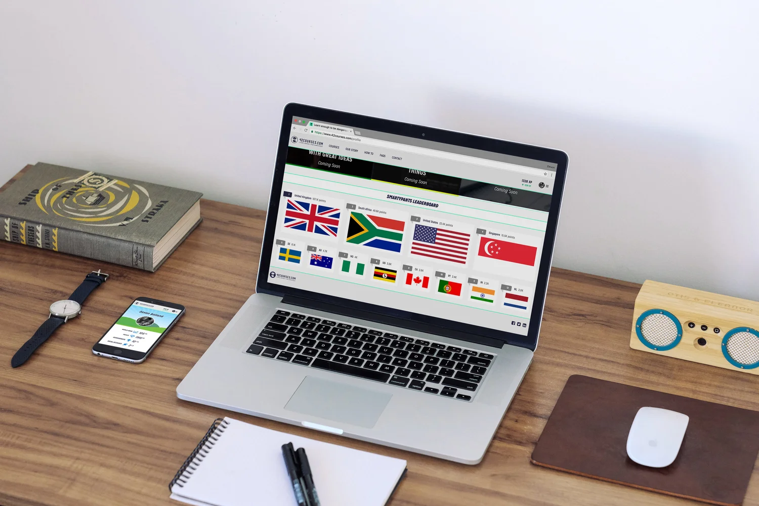 Six Thinking Hats — 42courses.com