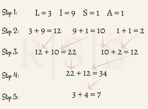 Arithmancy and Numerology — Lisa Boswell